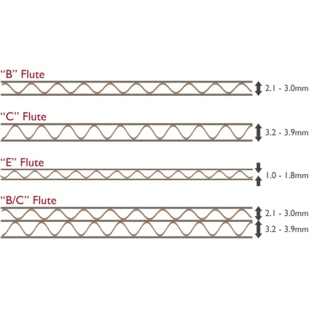 Materials Used In RSC - Best Carton